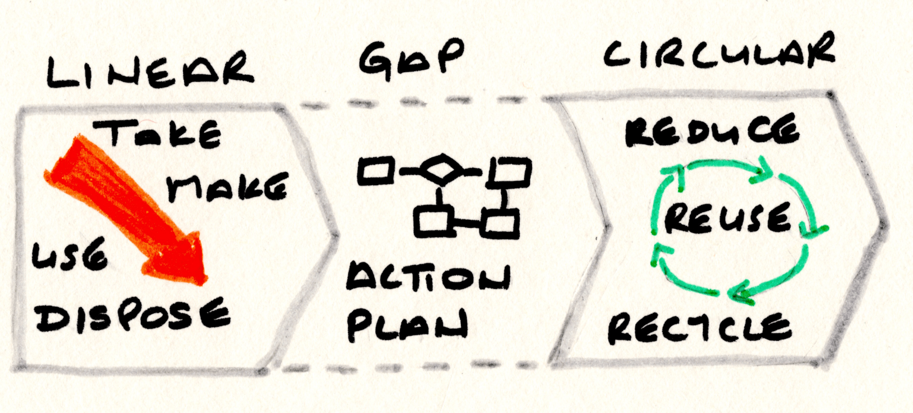 Circular Insights #31 - Transformational thinking - Rethink Global